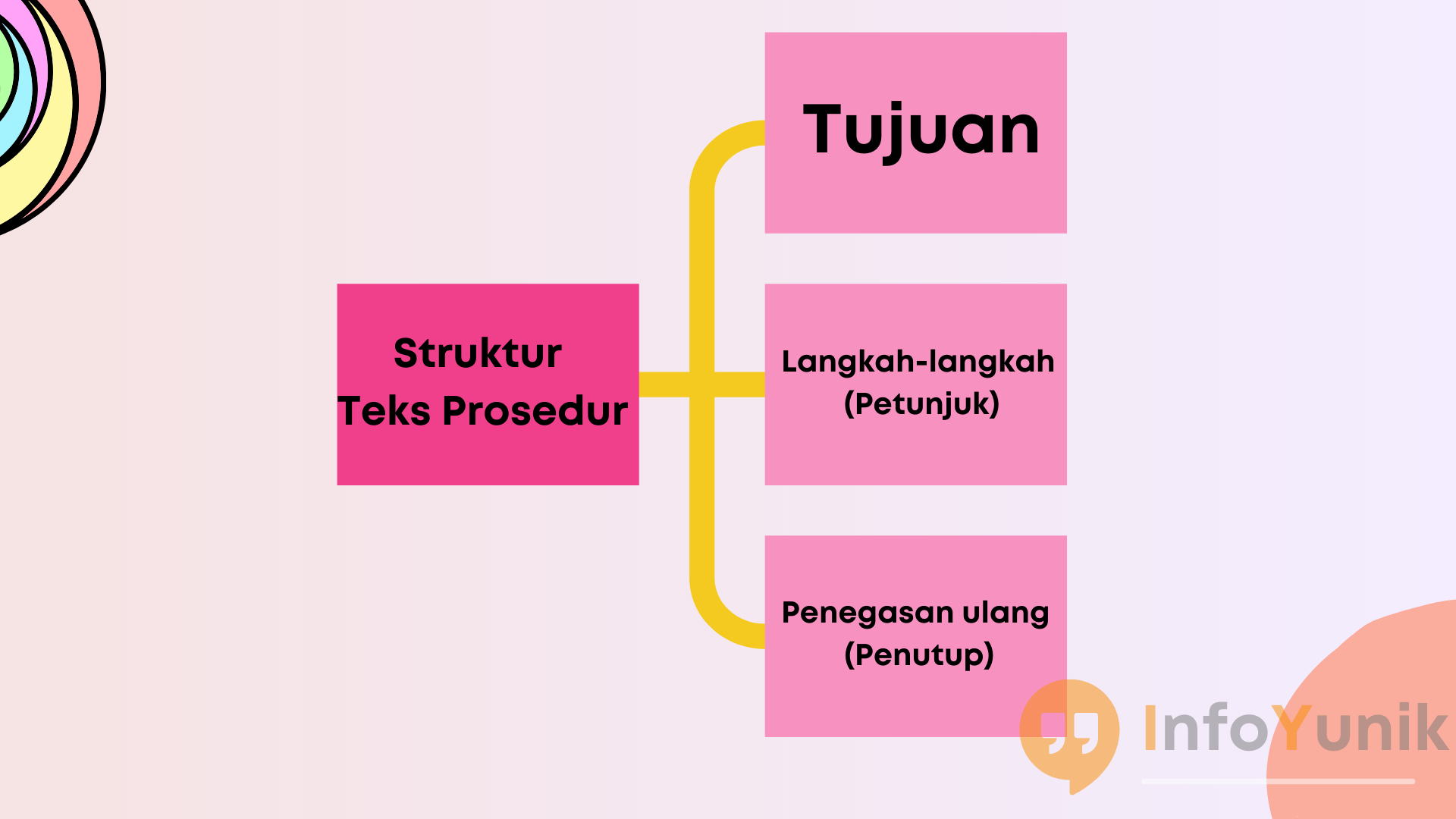 Inilah Perbedaan antara Teks Prosedur dan Teks Deskripsi yang Harus ...